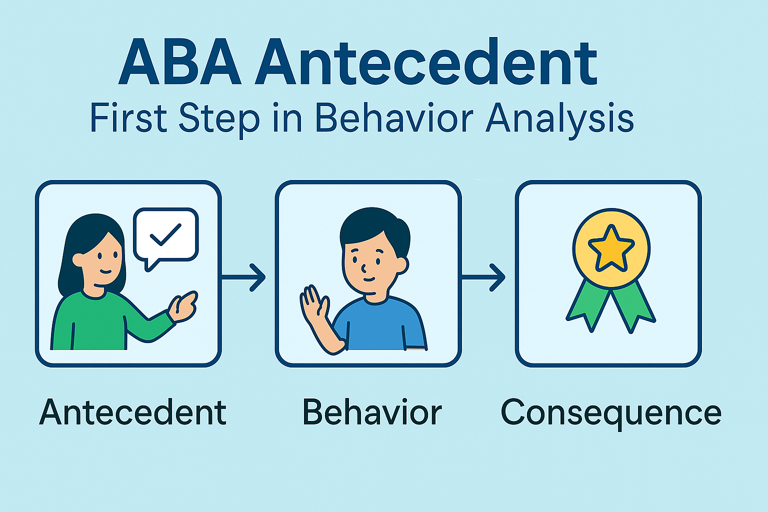 ABA Antecedent: Meaning, Examples, And RBT Exam Prep (2025 Guide)