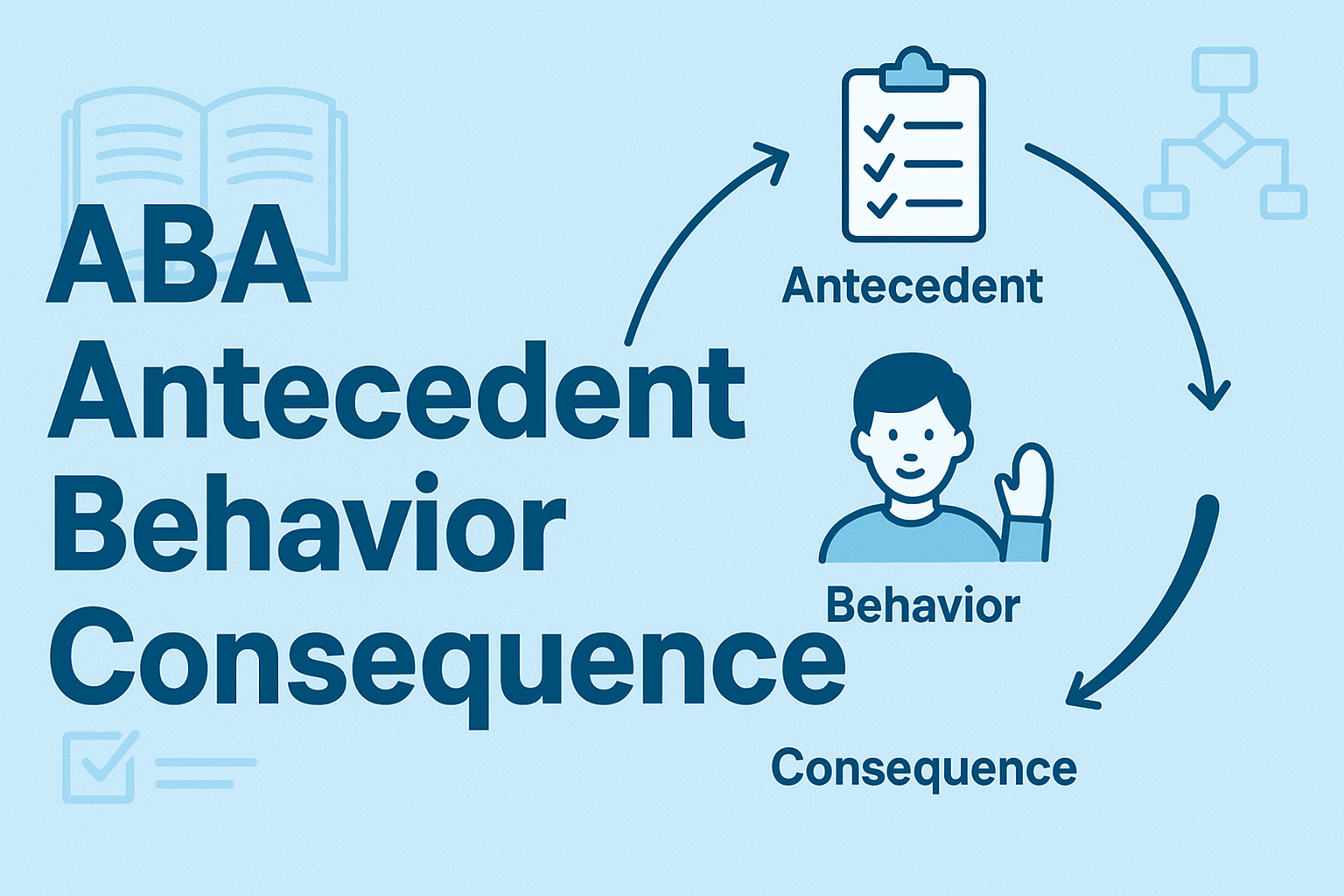 ABA Antecedent Behavior Consequence | RBT Exam Prep Guide 2025
