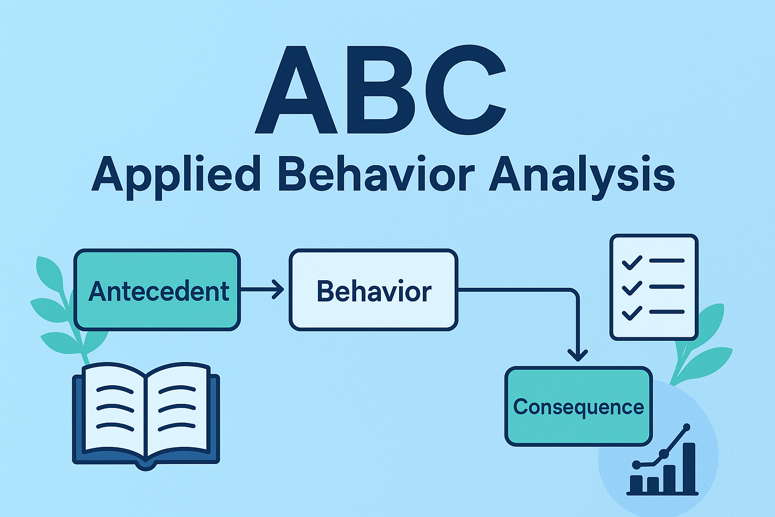 ABC Applied Behavior Analysis | Simple Guide For RBT Exam Success